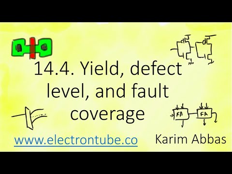 14.4. Yield, Defect Level, and Fault Coverage - YouTube