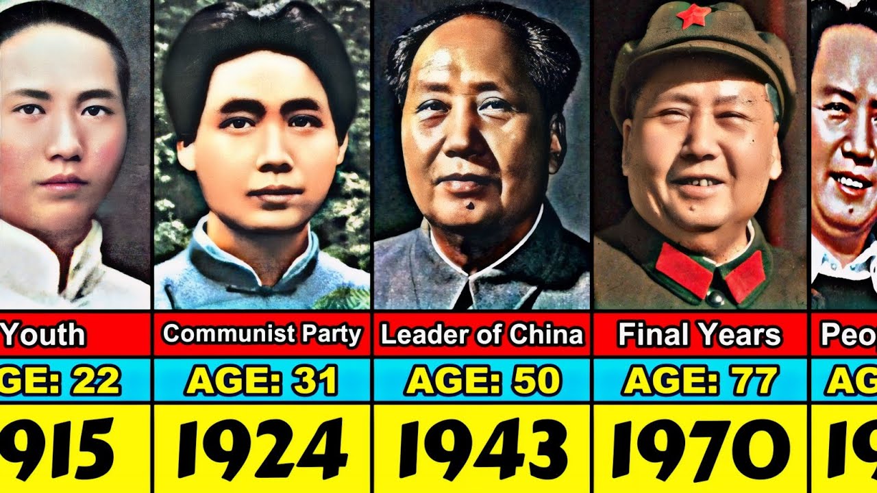 Mao Zedong Transformation From 20 to 82 Year Old - YouTube