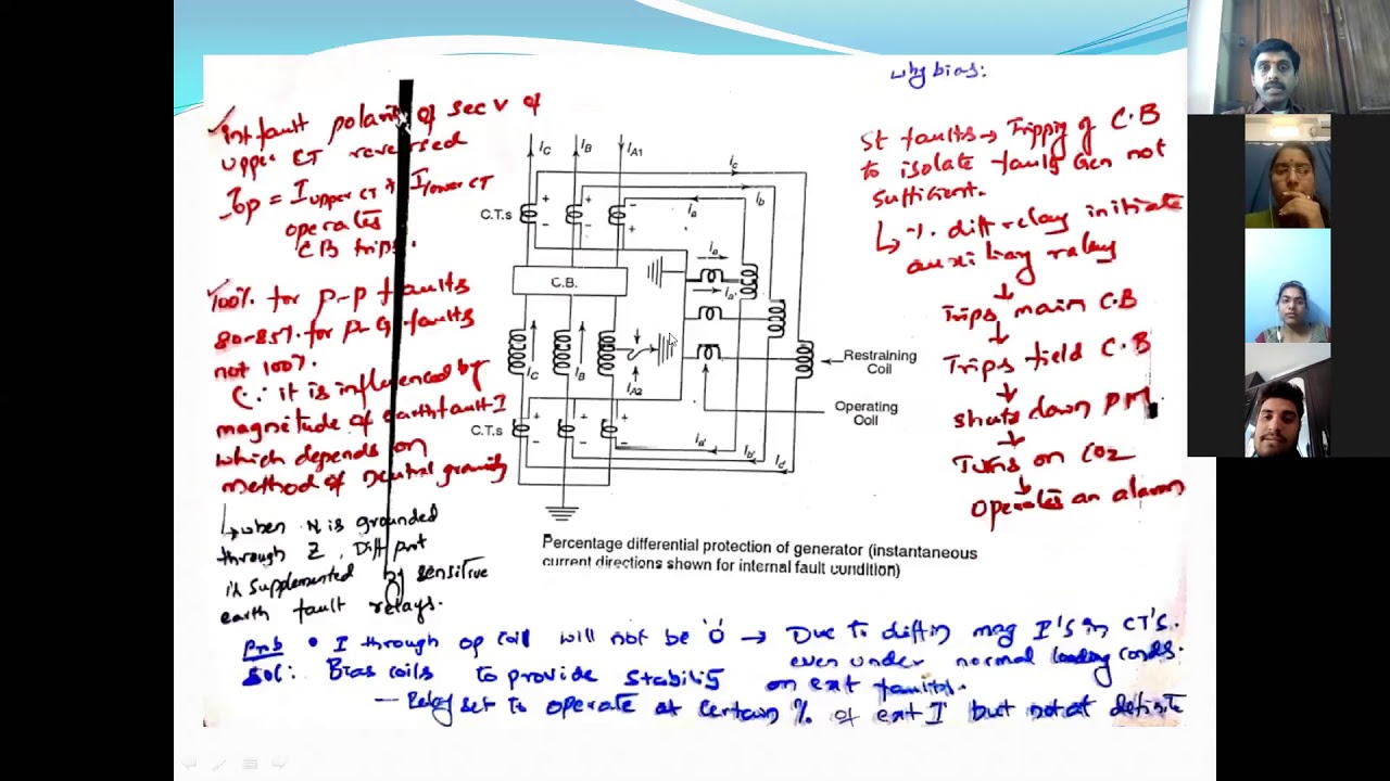 Generator protection part1 - YouTube