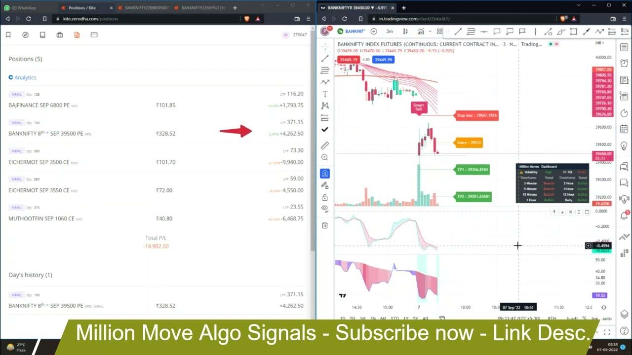 Best TradingView Indicator Strategy for Bank Nifty - Million Moves Algo ...