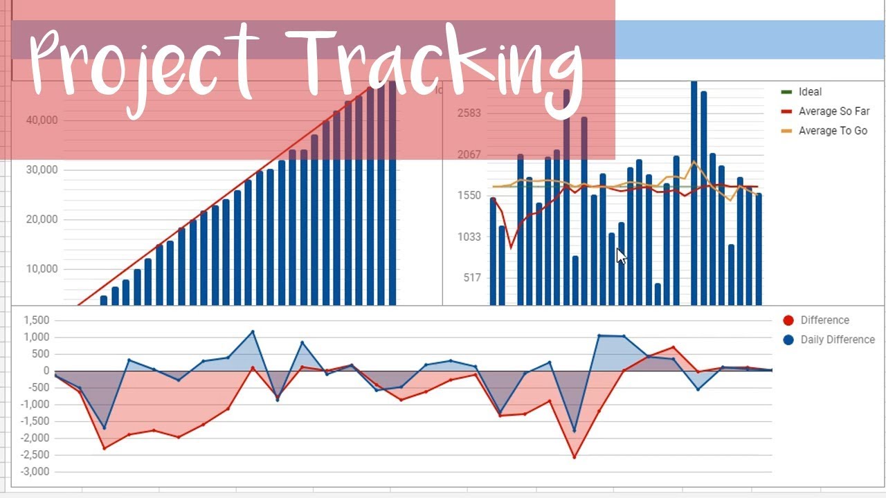 Project Planning and Tracking - YouTube