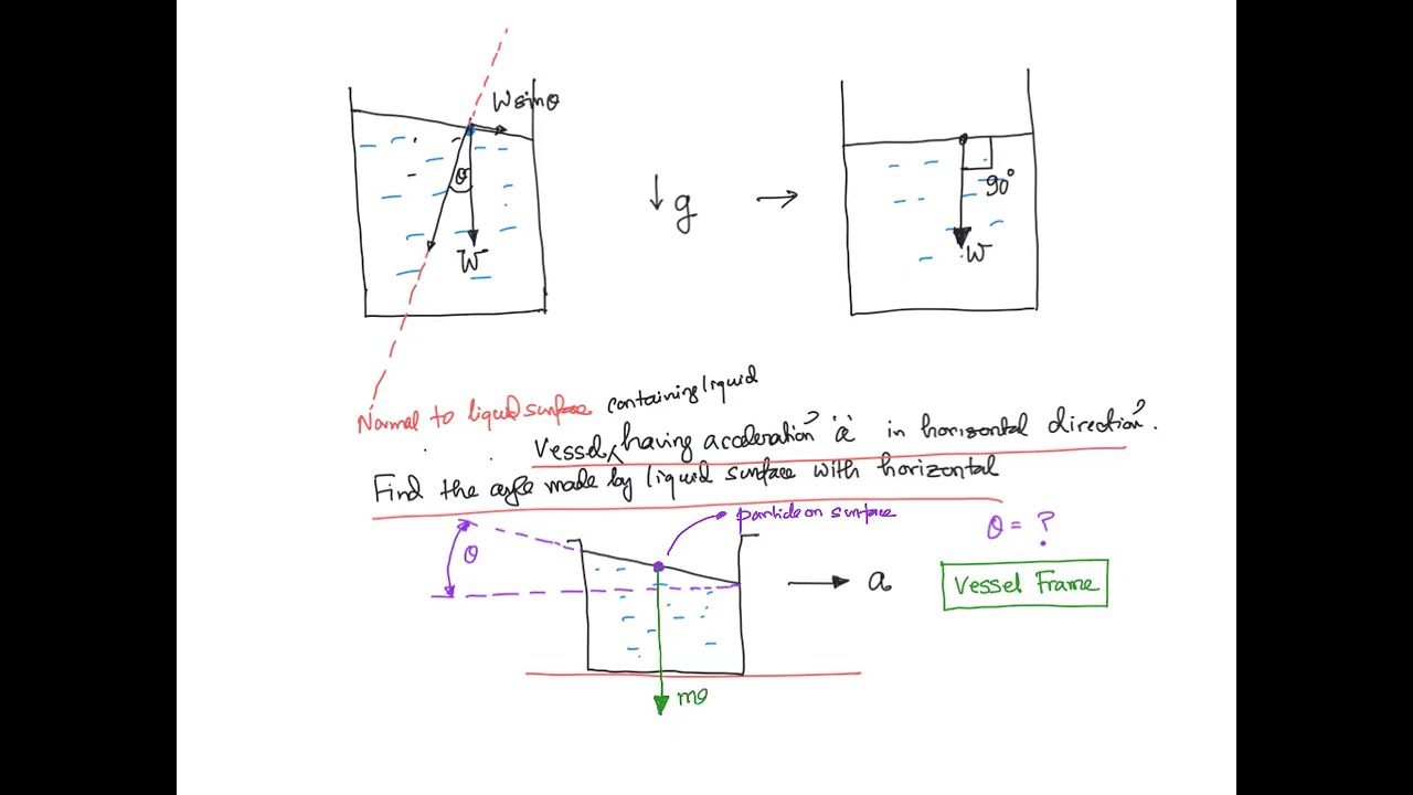 Fluids Statics || Lec-1 || Definition of fluid - YouTube