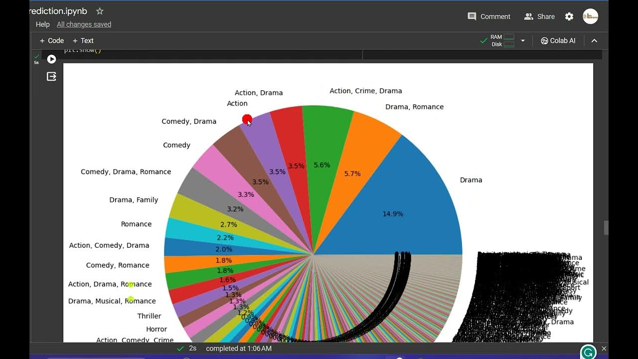 MOVIE RATING PREDICTION WITH PYTHON Problem Statement codesoft - YouTube