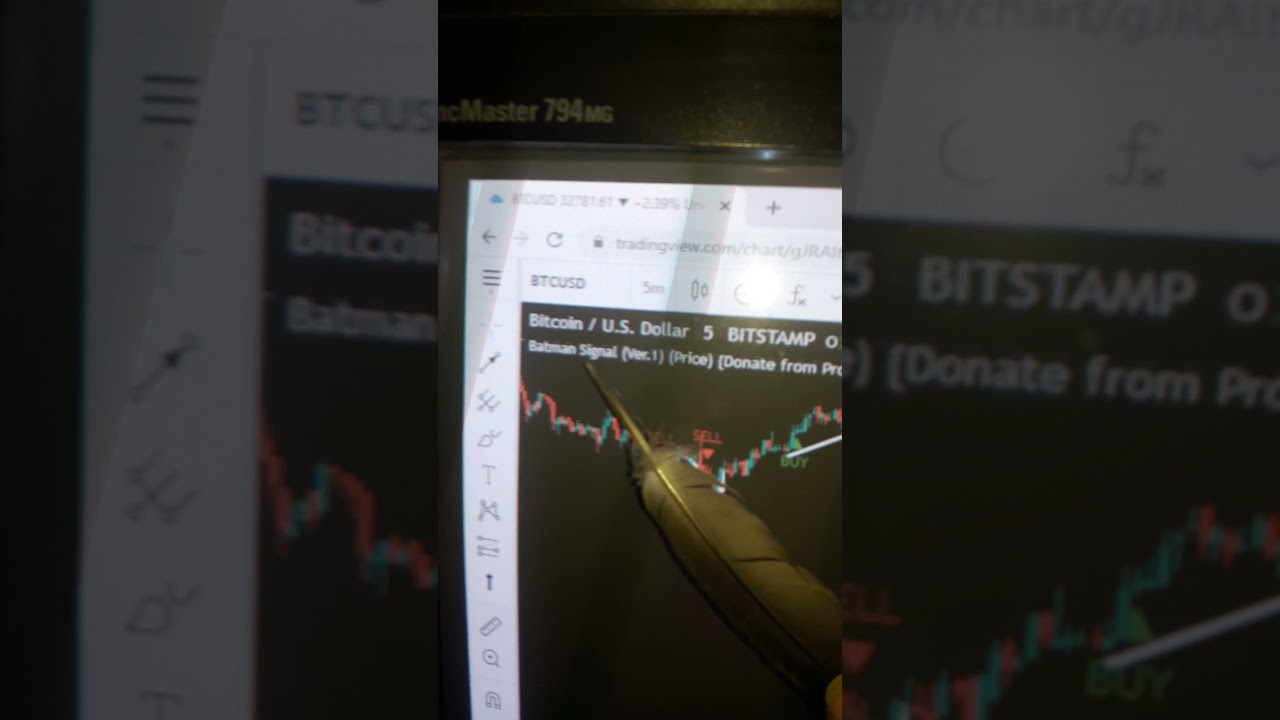 Batman Indicator on Bitcoin Crypto Beginner Technical Analysis For ...