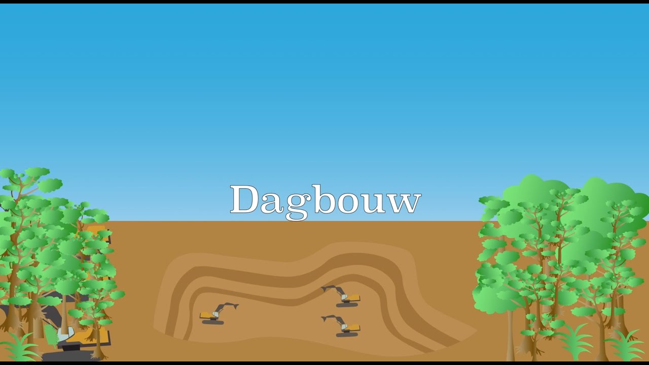 Ontbossing in de Amazone - YouTube