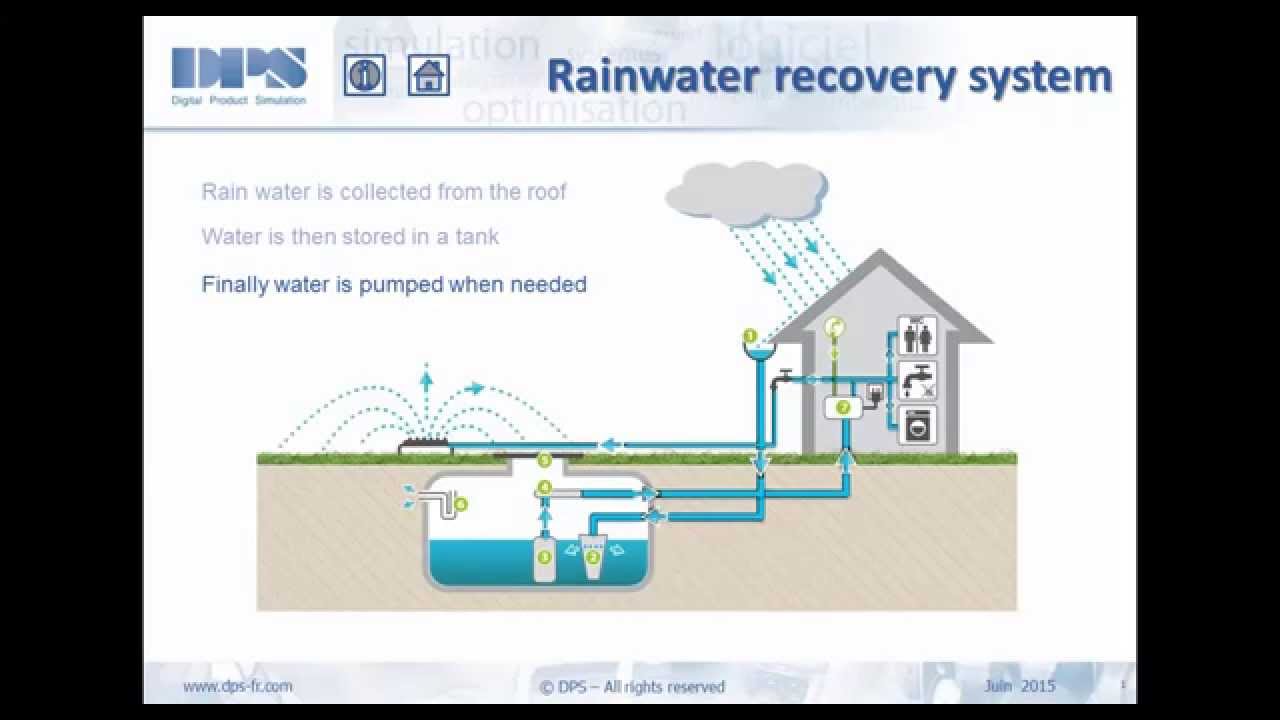 Model a rain water recovery model - YouTube