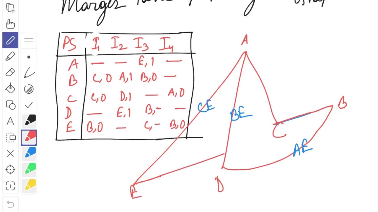Lecture 13: Merger graph - YouTube