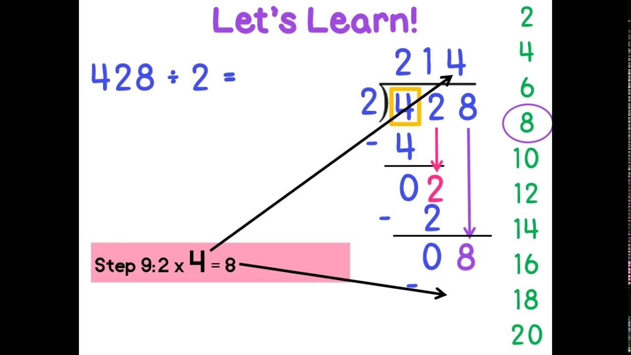 Lesson 2: Division without Regrouping - YouTube