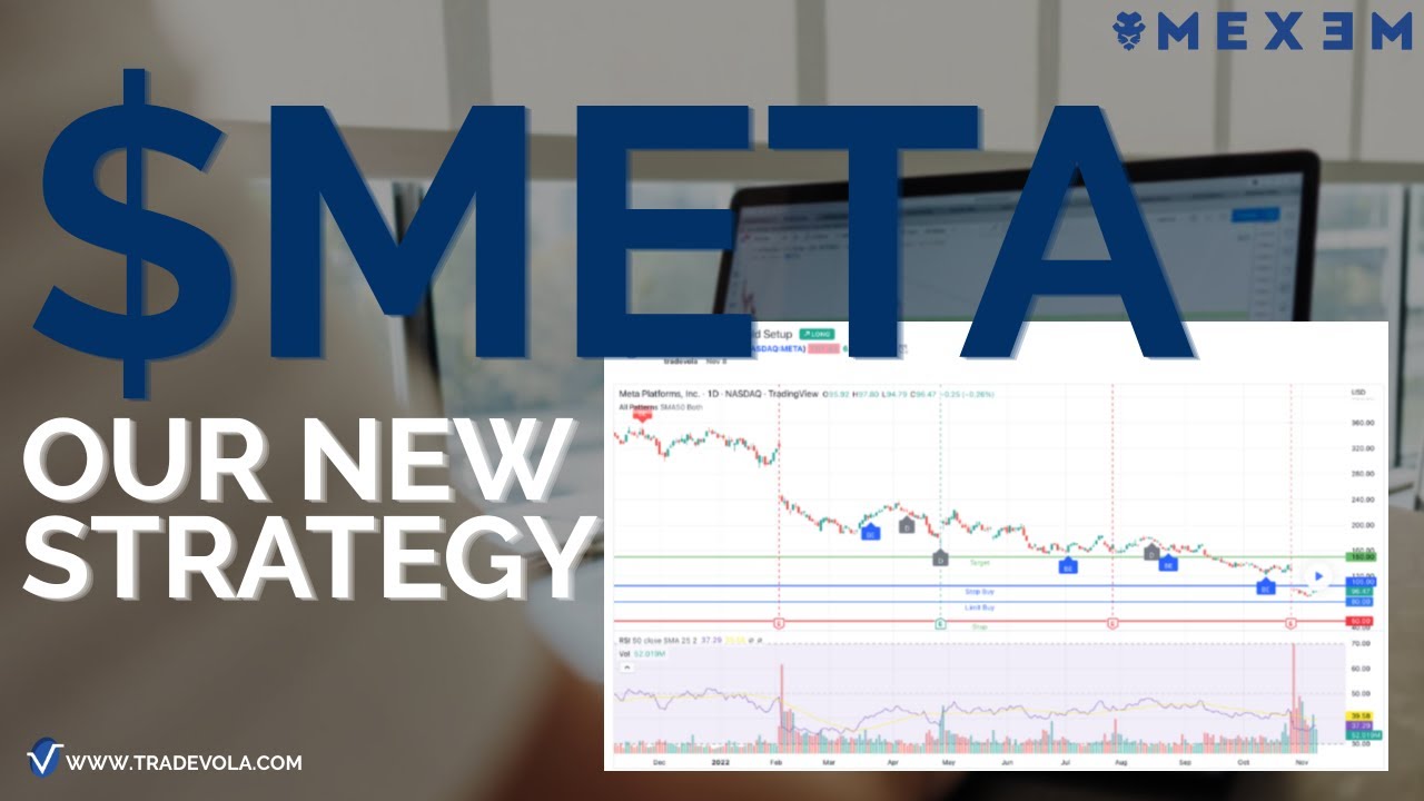 Our $META buy and hold setup #meta - YouTube