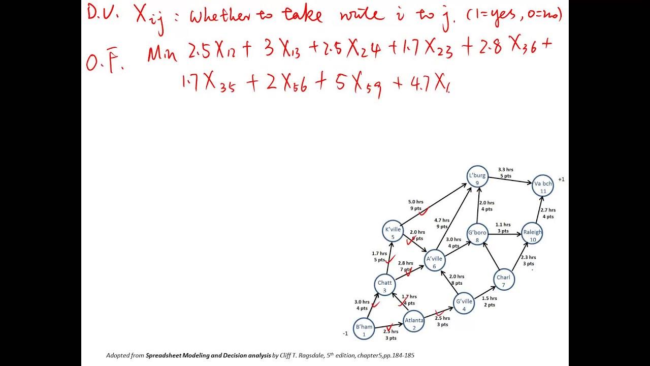 Operations Research--The Shortest Path Problem Part 1--Model ...