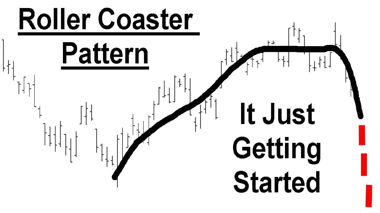 BLOODBATH and The Roller Coaster Pattern | We've Just started And It's ...