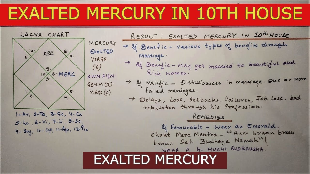 Exalted Mercury in 10th House l Famous Astrologers in Delhi NCR, India ...
