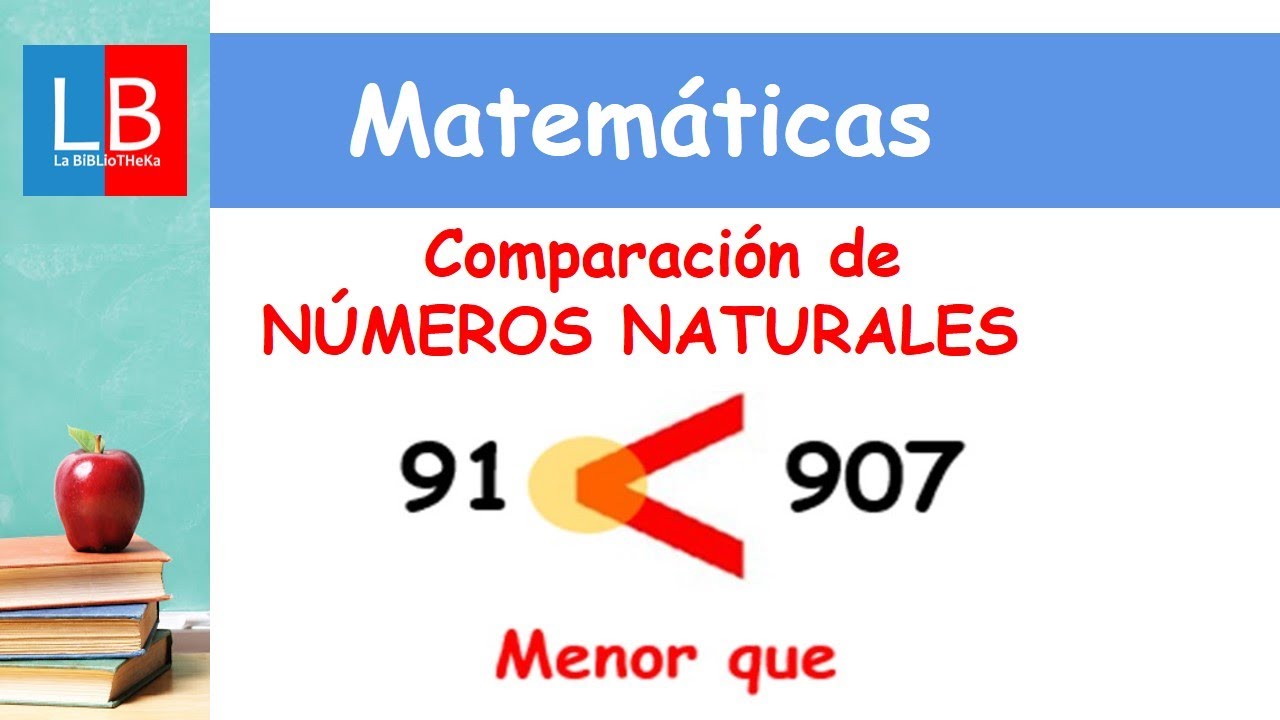 Comparación de números NATURALES 👩‍🏫 PRIMARIA - YouTube