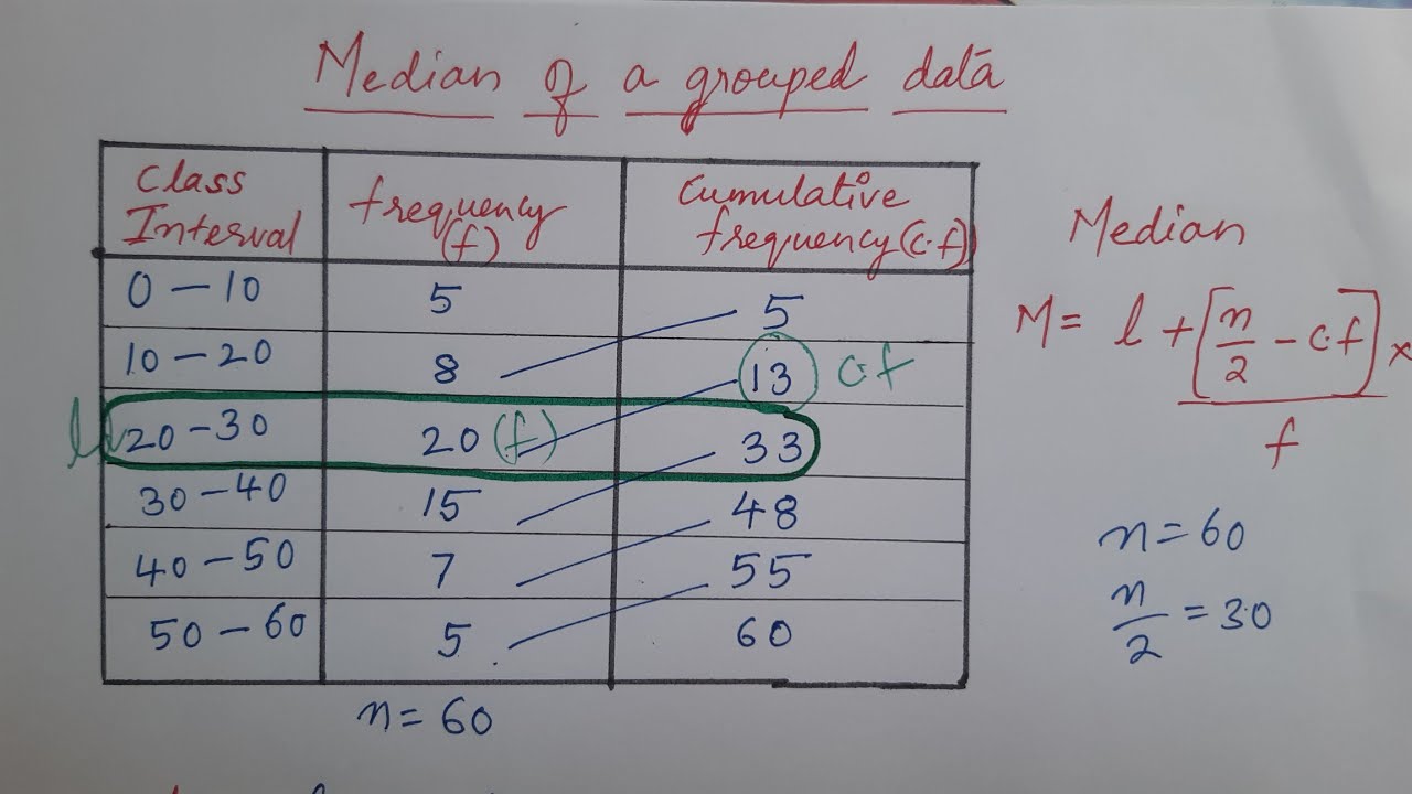 Median Class 10 Statistics Explanation In Hindi YouTube