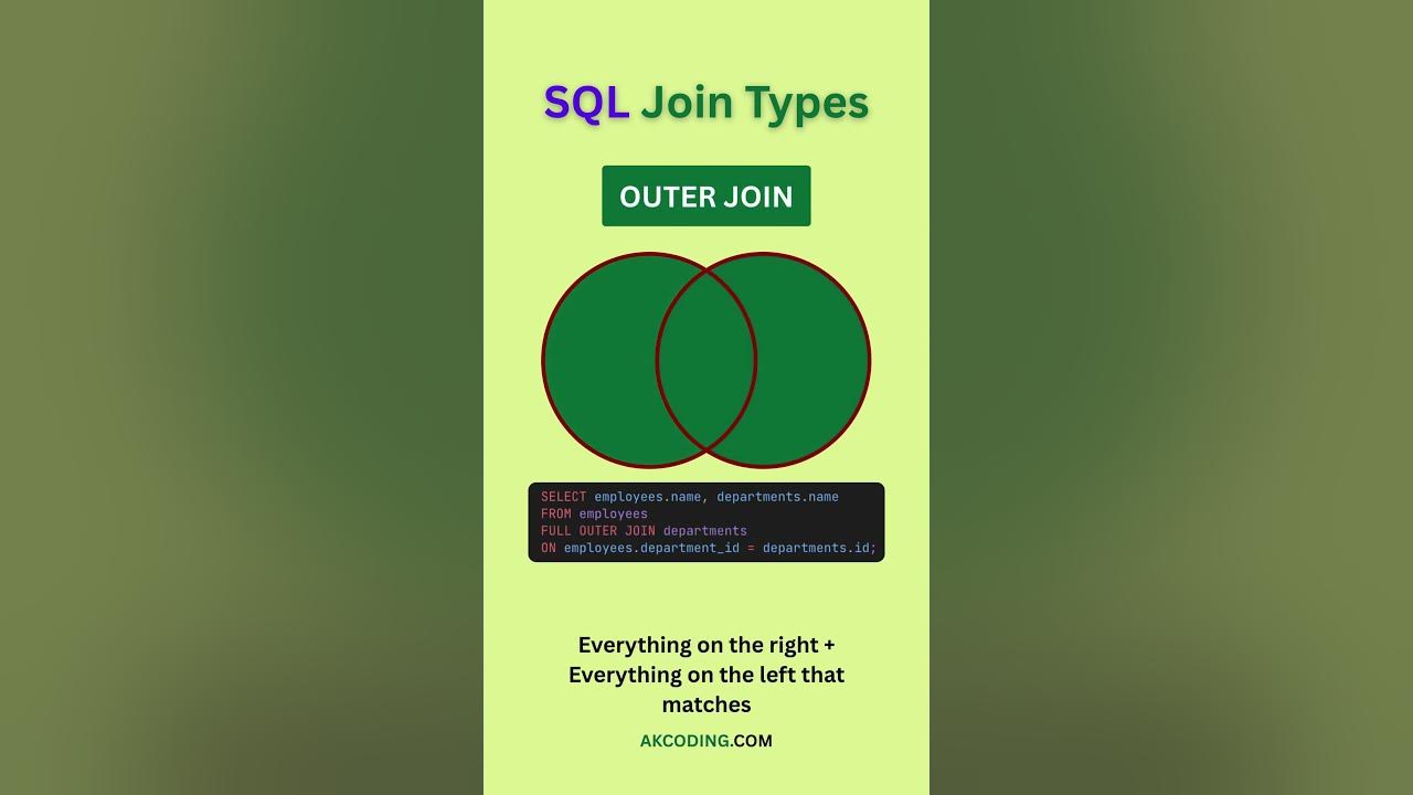 SQL Joins | INNER JOIN, OUTER JOIN, LEFT JOIN, RIGHT JOIN - YouTube