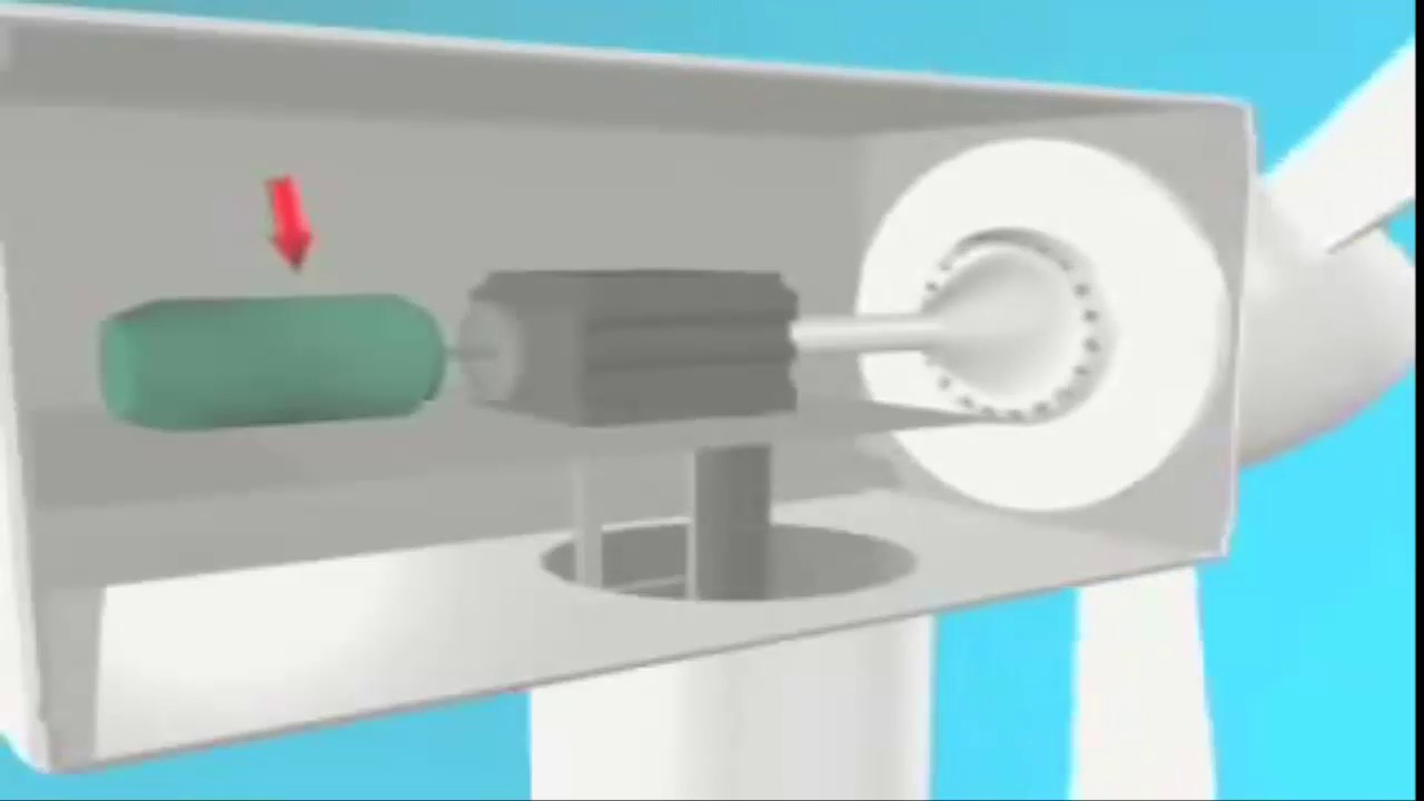 How does a Wind Turbine generate Electricity? - YouTube