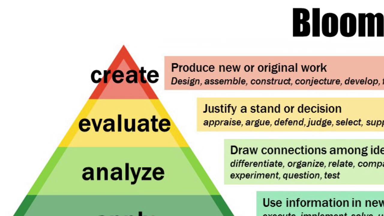Consumption Vs Creation YouTube consumption-vs-creation-youtube