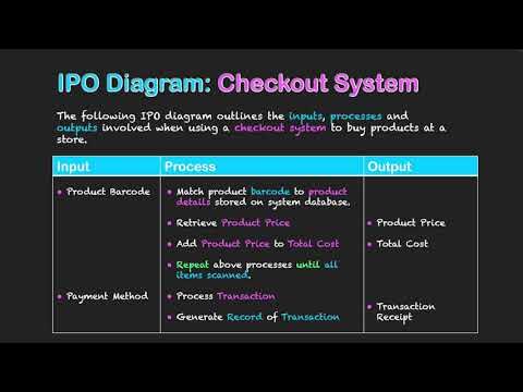 IPO Diagram: Checkout System - YouTube