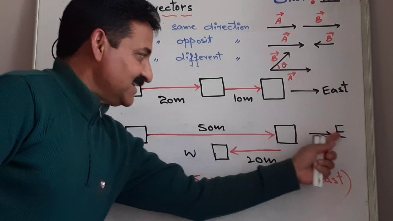 CLASS 11TH unit ist ADDITION of VECTORS by lect Manzoor Ahmed sirwal ...