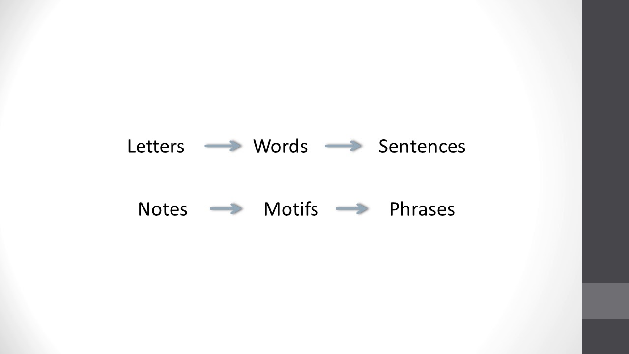 46 Section 13 1 The Musical Sentence Revisited - YouTube