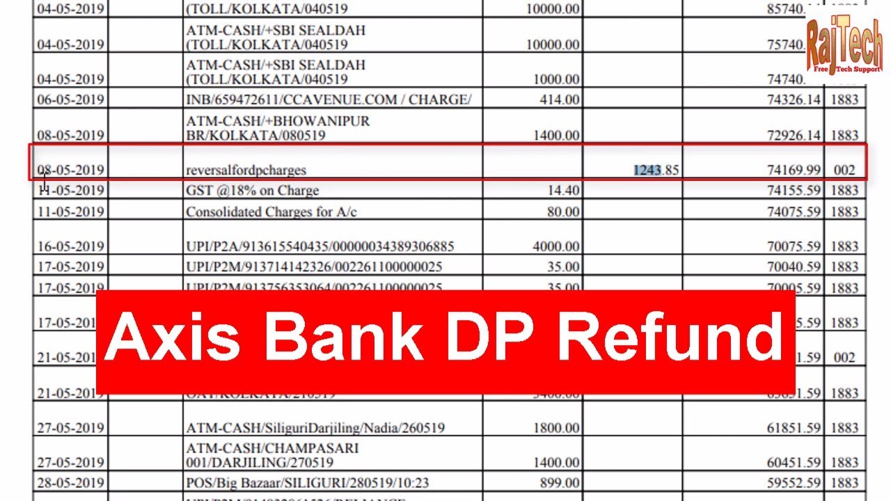 how to refund money from axisbank demat account | axis bank ...