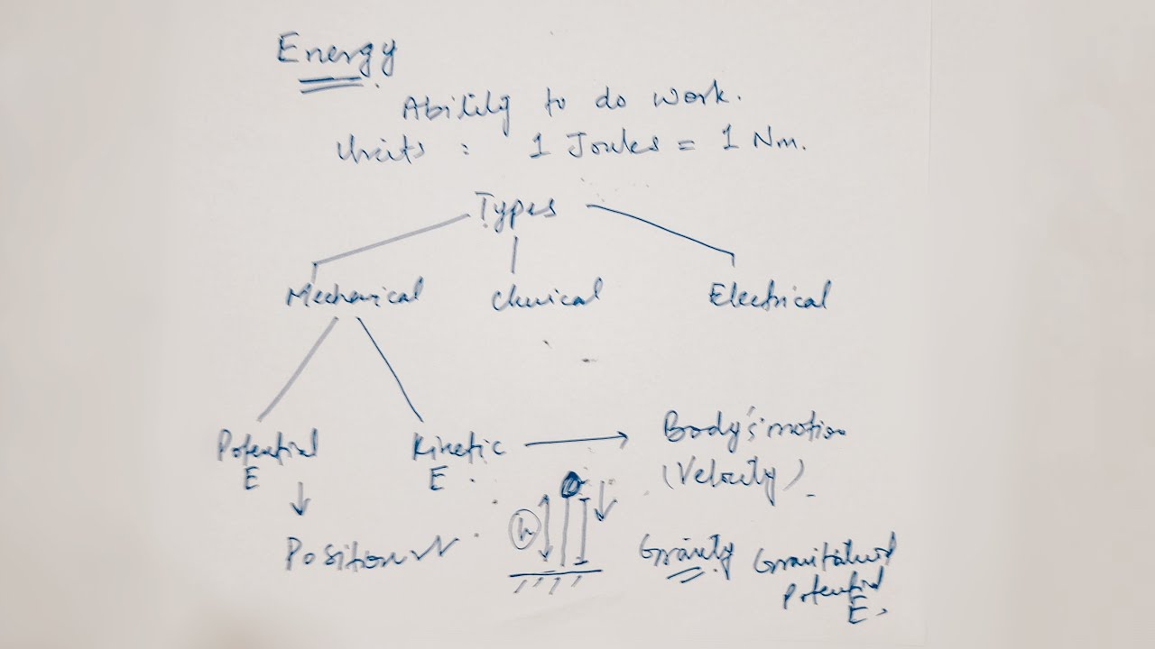 What is Energy | Forms of Energy | Work Energy Principle - YouTube