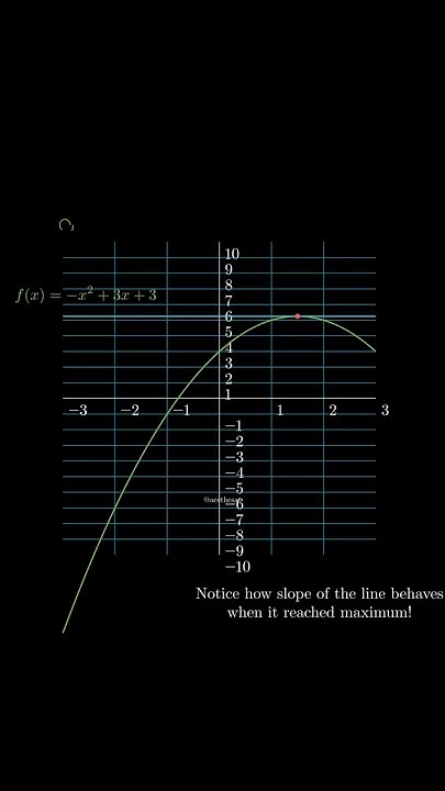 Mastering SAT Math: Graphing & Maximums Explained Visually! - YouTube