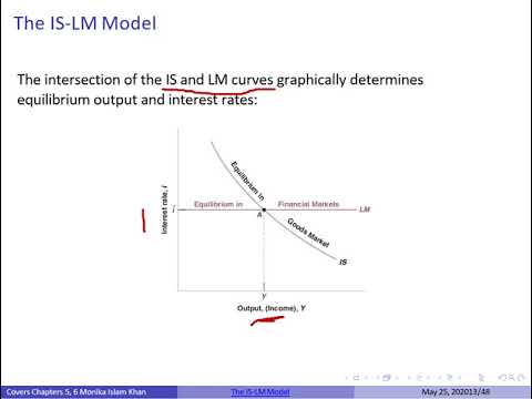 Lecture 5: The Short-Run IS-LM Model - Intermediate Macroeconomics ...