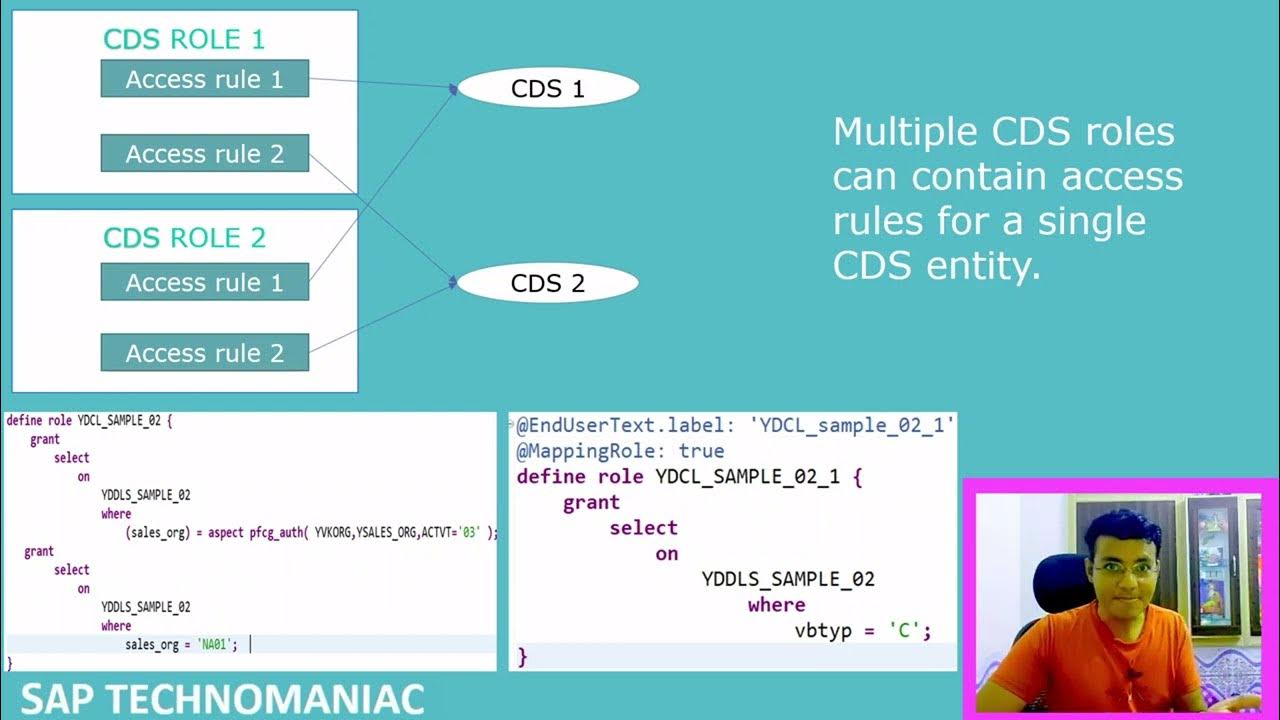 CDS Access Control using DCL Part-2 - YouTube