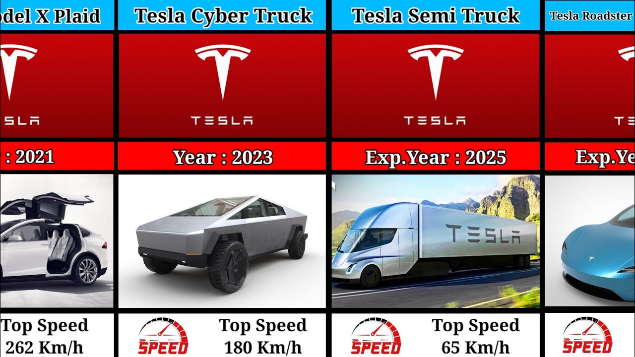 The Evolution OF Tesla. (2008 - 2026) - YouTube
