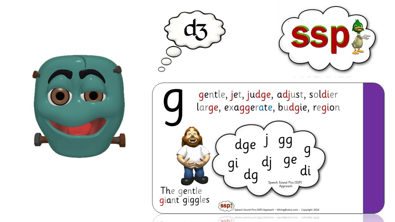 Free Example Code Mapping Activity - 'g' - SSP Purple Code Level - YouTube