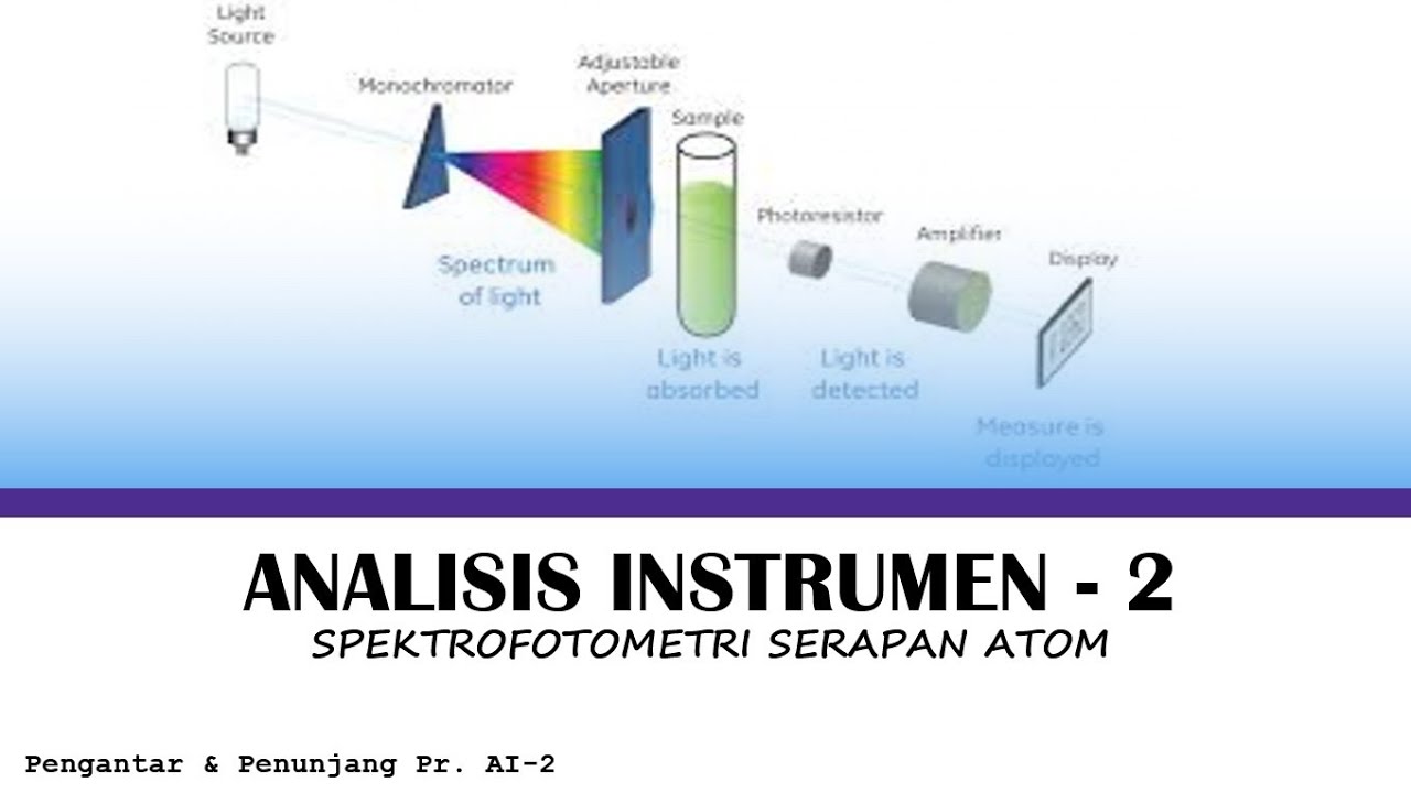Teori Analisis Instrumen 2 || Spektrofotometri Serapan Atom (AAS) - YouTube