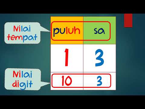 Learn,teach,share and reflect!: KENALI NILAI TEMPAT DAN NILAI DIGIT