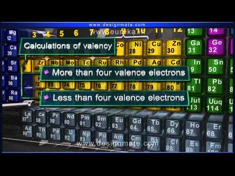 Valency of the elements - Chemistry -Eureka.in - YouTube