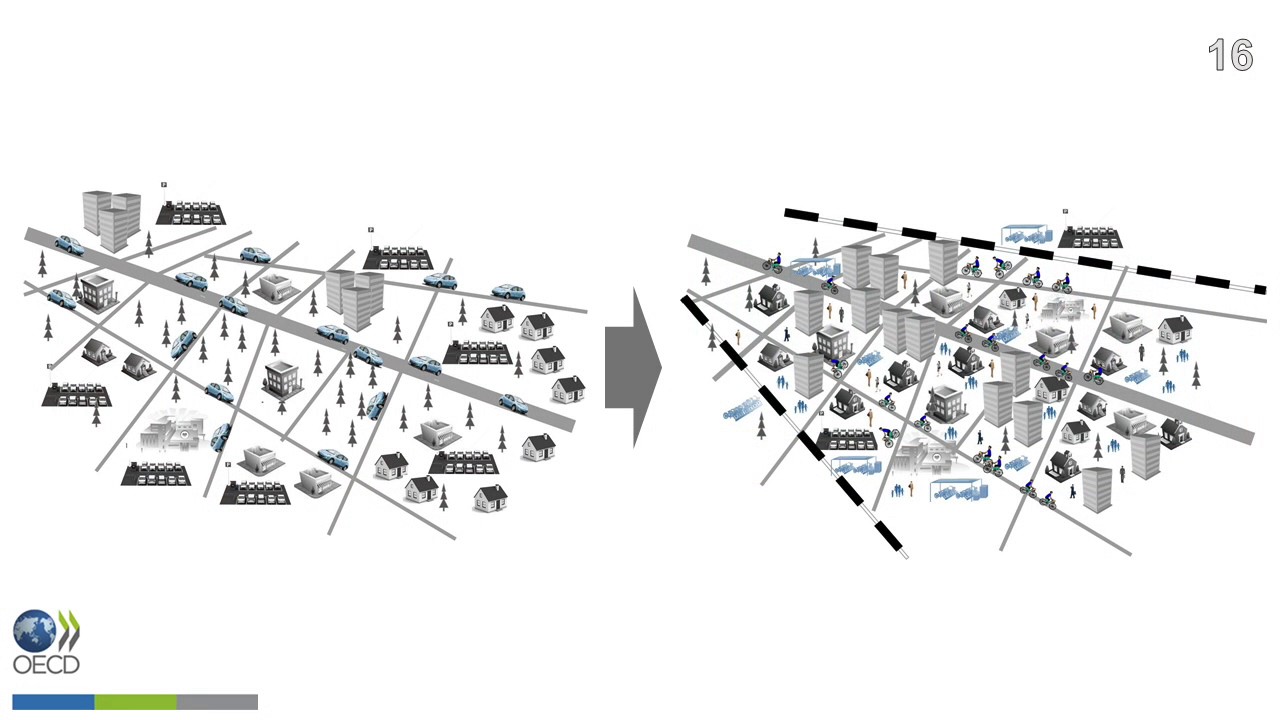 Integrated and Sustainable Urban Transport Roundtable | ITF