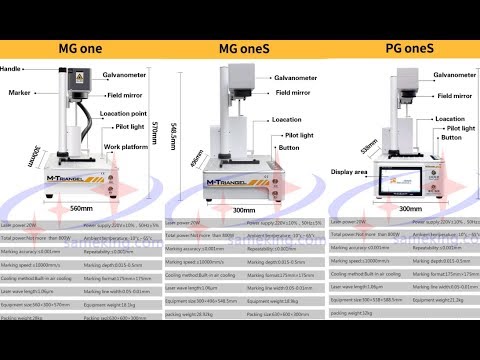 MG oneS M-Triangel Laser Machine with auto adjustment head remove back ...