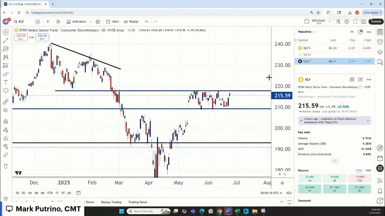 S&P 500 Analysis #spy #trading - YouTube