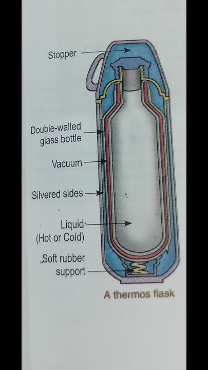 Easy diagram of Thermos flask 👍 - YouTube