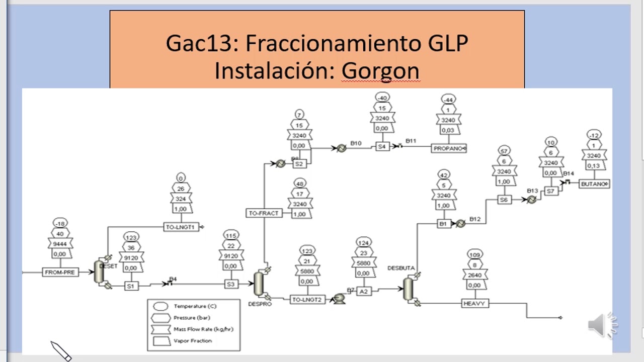 LPG Fractionation. Gorgon LNG Australia - YouTube