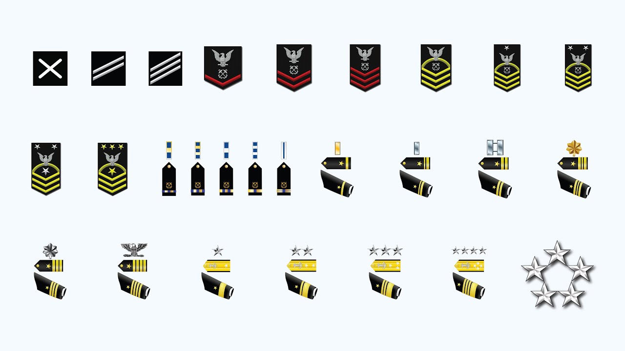 U.S. Navy Ranks Explained: Understanding the Navy Hierarchy - YouTube