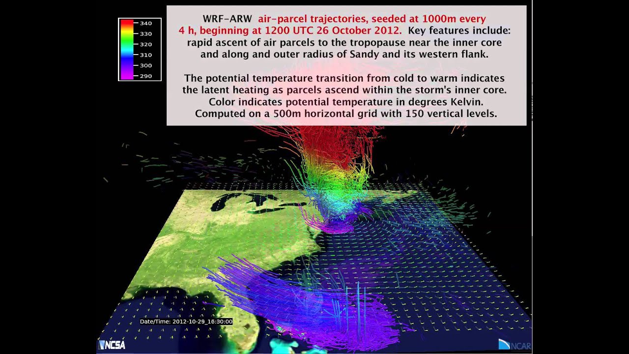 Air-Parcel Trajectories - YouTube