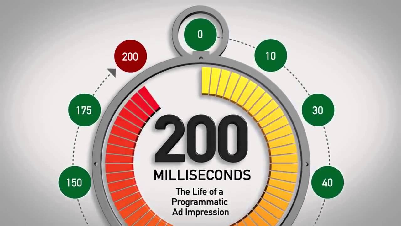 200ms The Life of a Programmatic RTB Ad Impression 720 - YouTube
