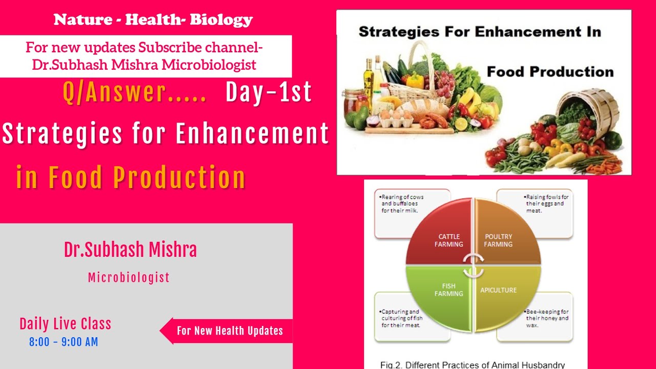 Question Answer- Strategies of Enhancement in Food Production - YouTube