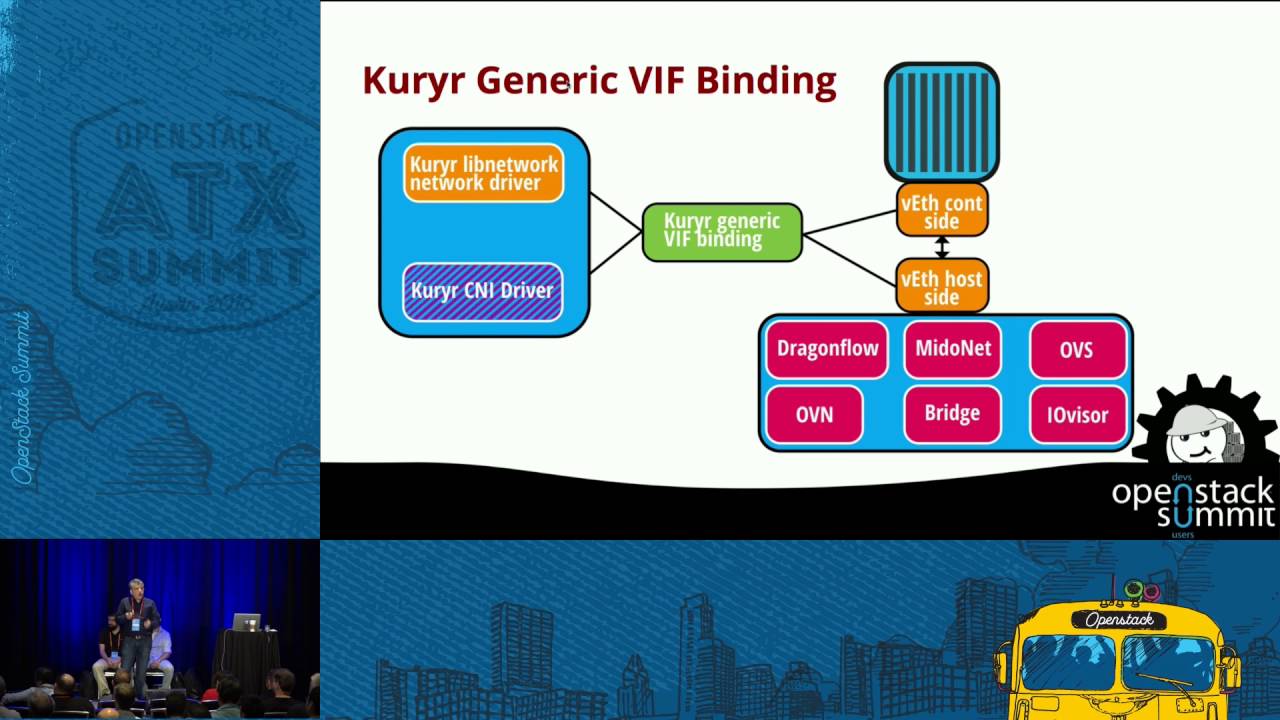 Project Kuryr Docker Delivered Kubernetes Next Youtube
