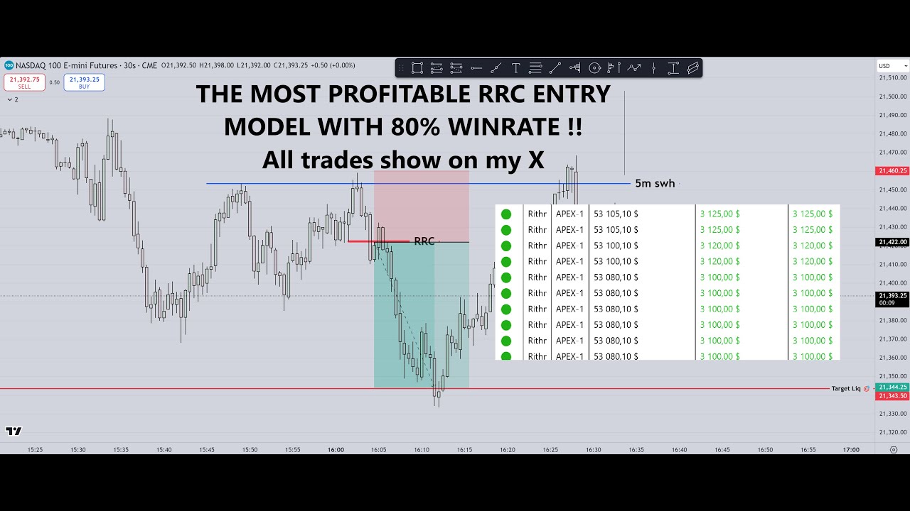 80% winrate secret RRC strategy REVEAL ! #trading #ICT #SMC #propfirm # ...