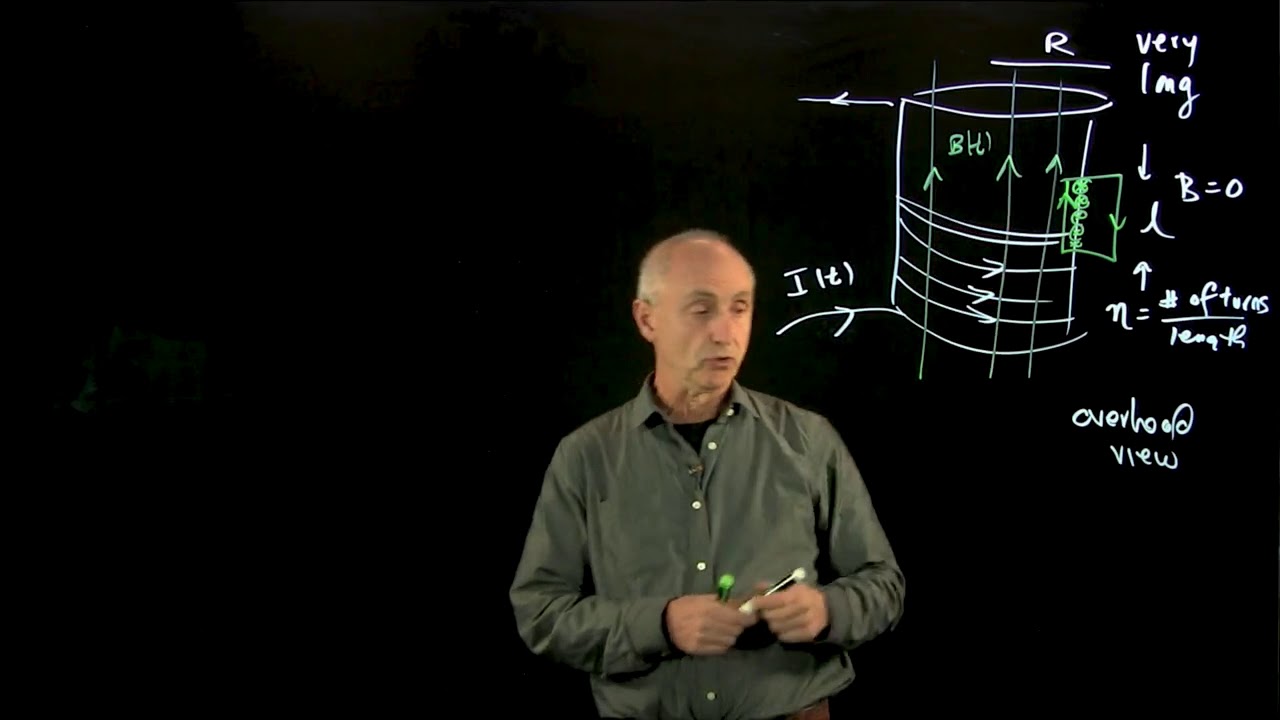 Right hand rule: Direction of the induced electric field. - YouTube