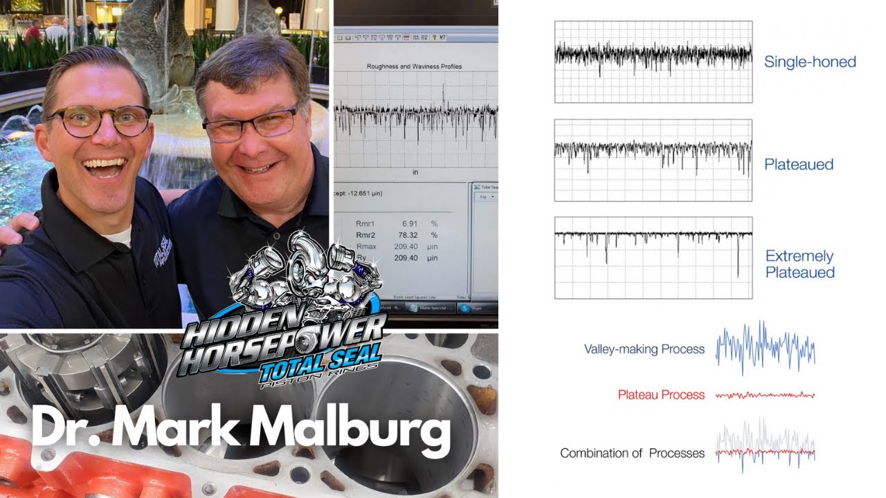 Hidden Horsepower Episode - Mark Malburg - The power of surface finish ...