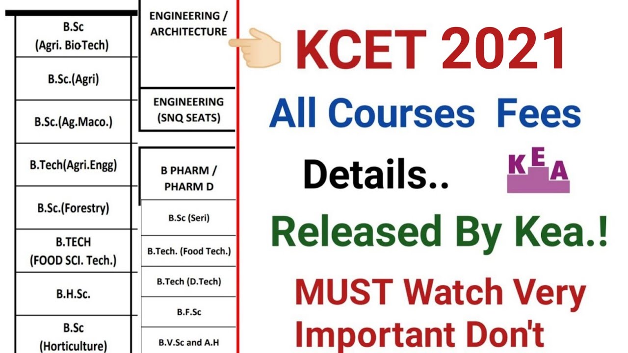 KCET 2020 ALL COURSES FEES DETAILS|KCET 2021 LATEST UPDATES|KCET 2021 ...