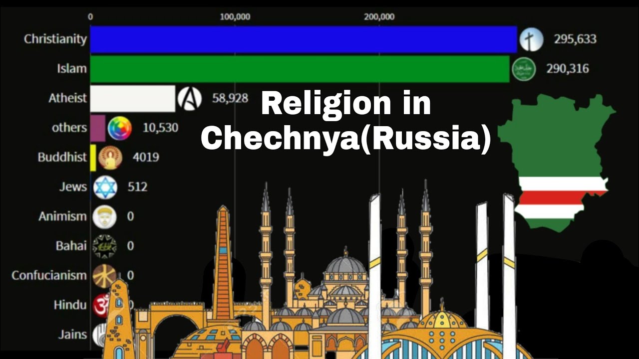 Religion in Chechnya (Russia) - YouTube