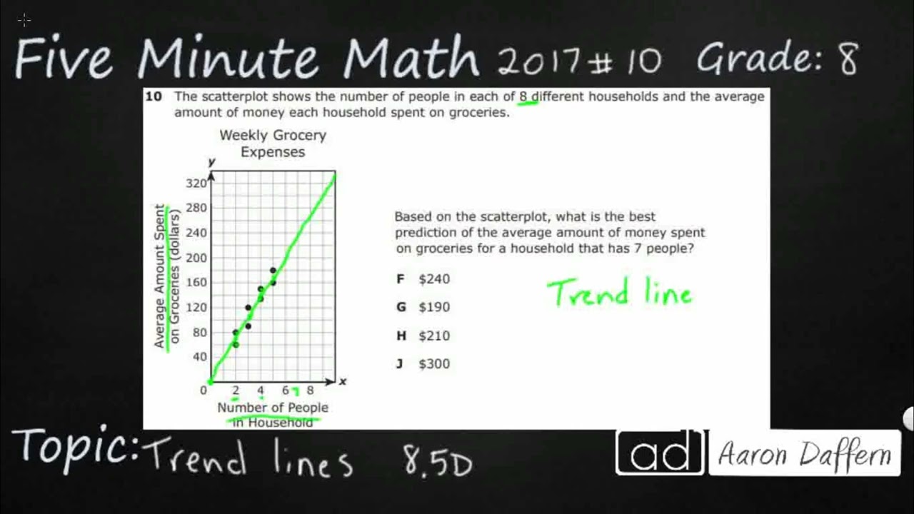 8th Grade STAAR Practice Trend Lines (8.5D - #4) - YouTube